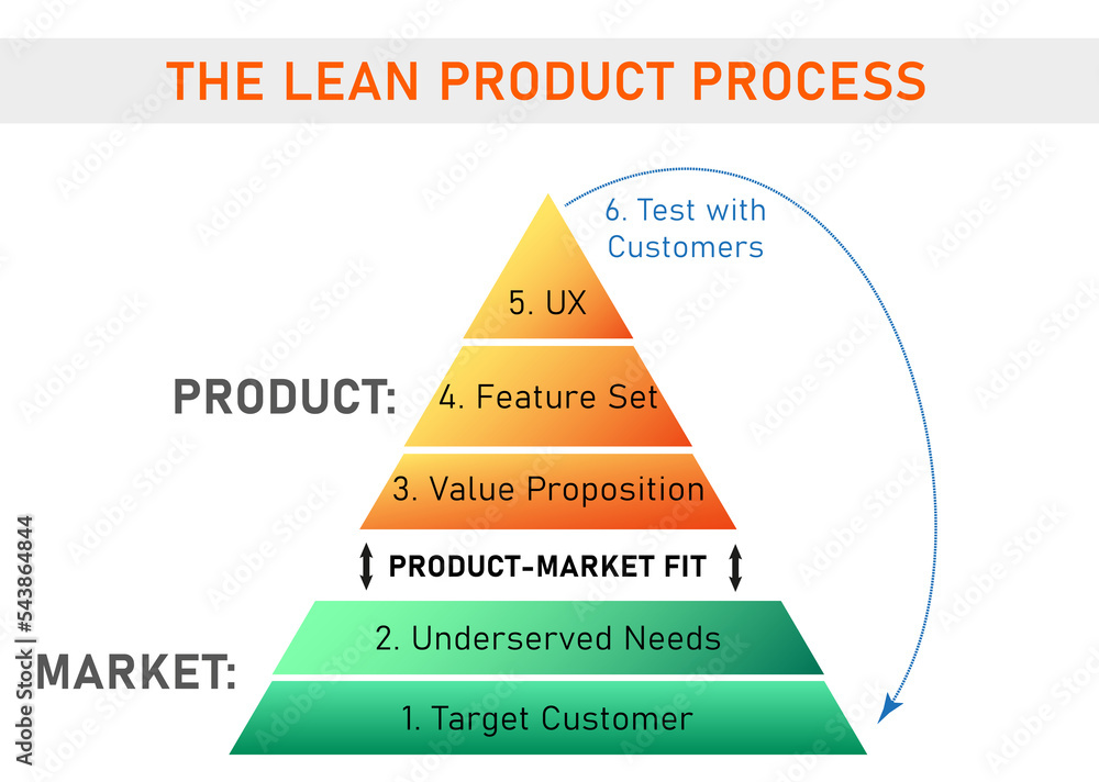 audience engagement, business, business performance, circle, concept ...