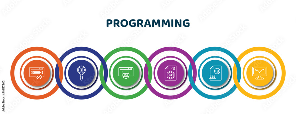 editable thin line icons with infographic template. infographic for programming concept ...