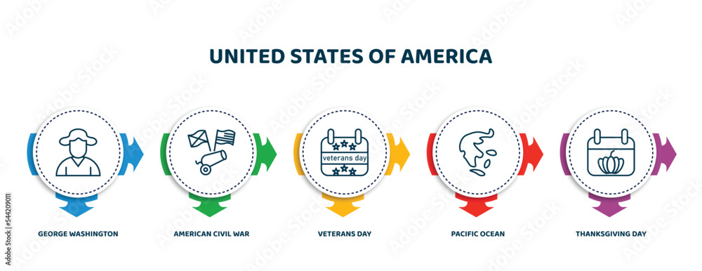 editable thin line icons with infographic template. infographic for ...