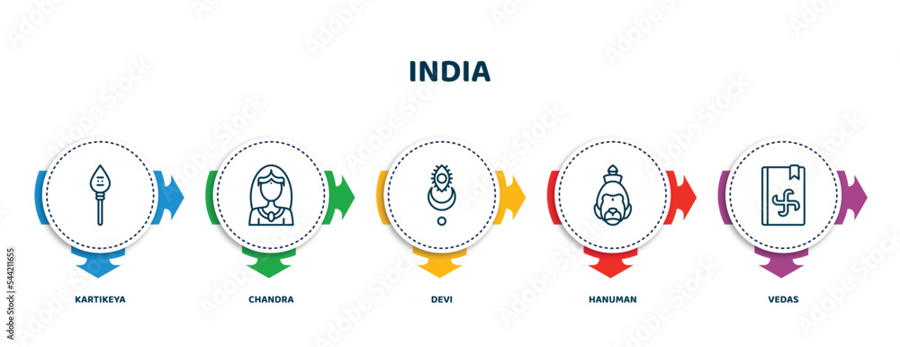 editable thin line icons with infographic template. infographic for ...
