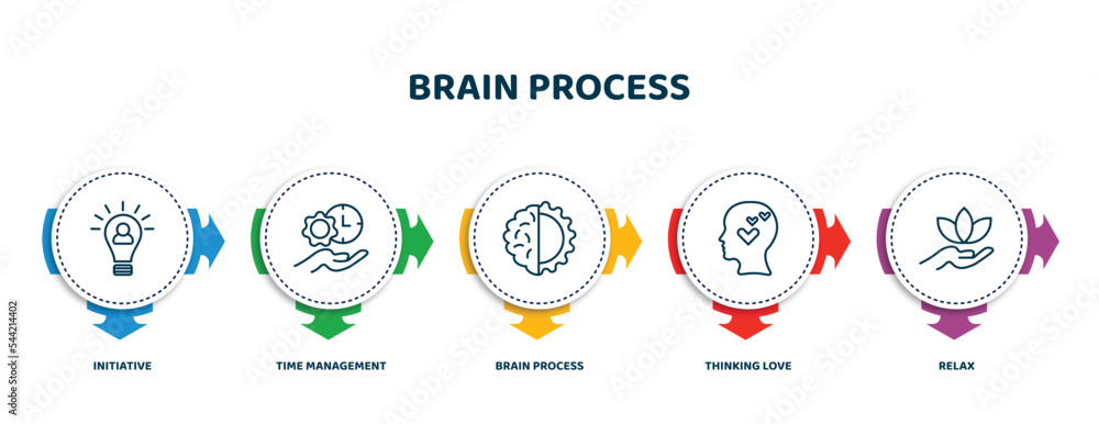 editable thin line icons with infographic template. infographic for ...