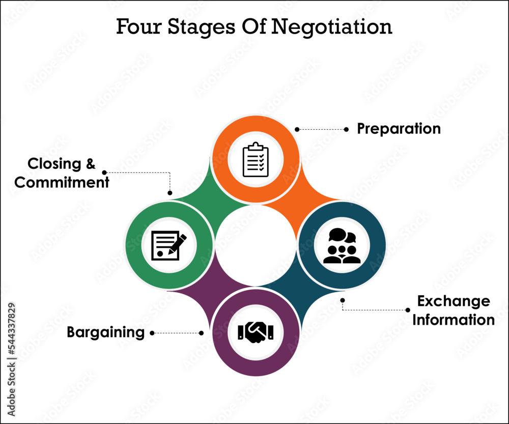 Four Stages Of Negotiation with icons in an Infographic template Stock ...
