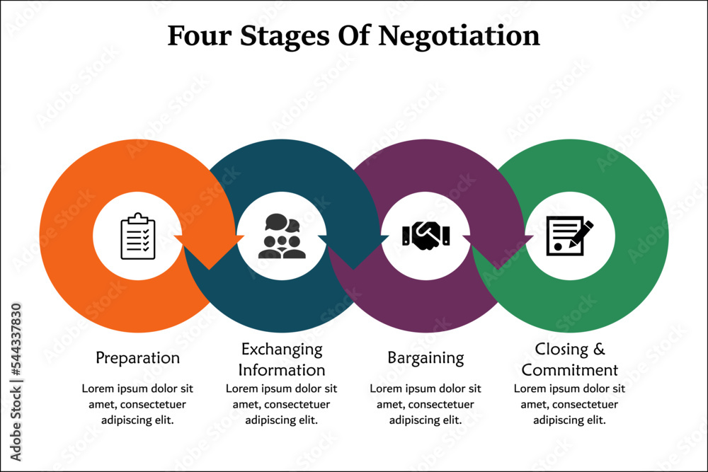 Four Stages Of Negotiation with icons in an Infographic template Stock ...