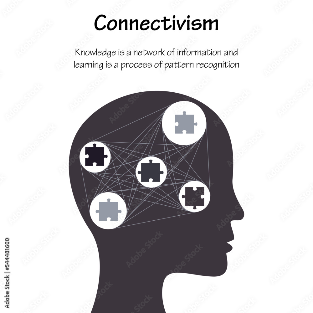 Connectivism Learning Theory educational psychology vector illustration ...