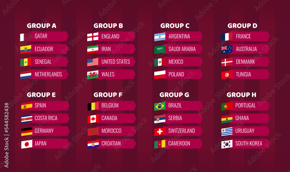 World Football Championship 2022. Table of national teams by groups ...