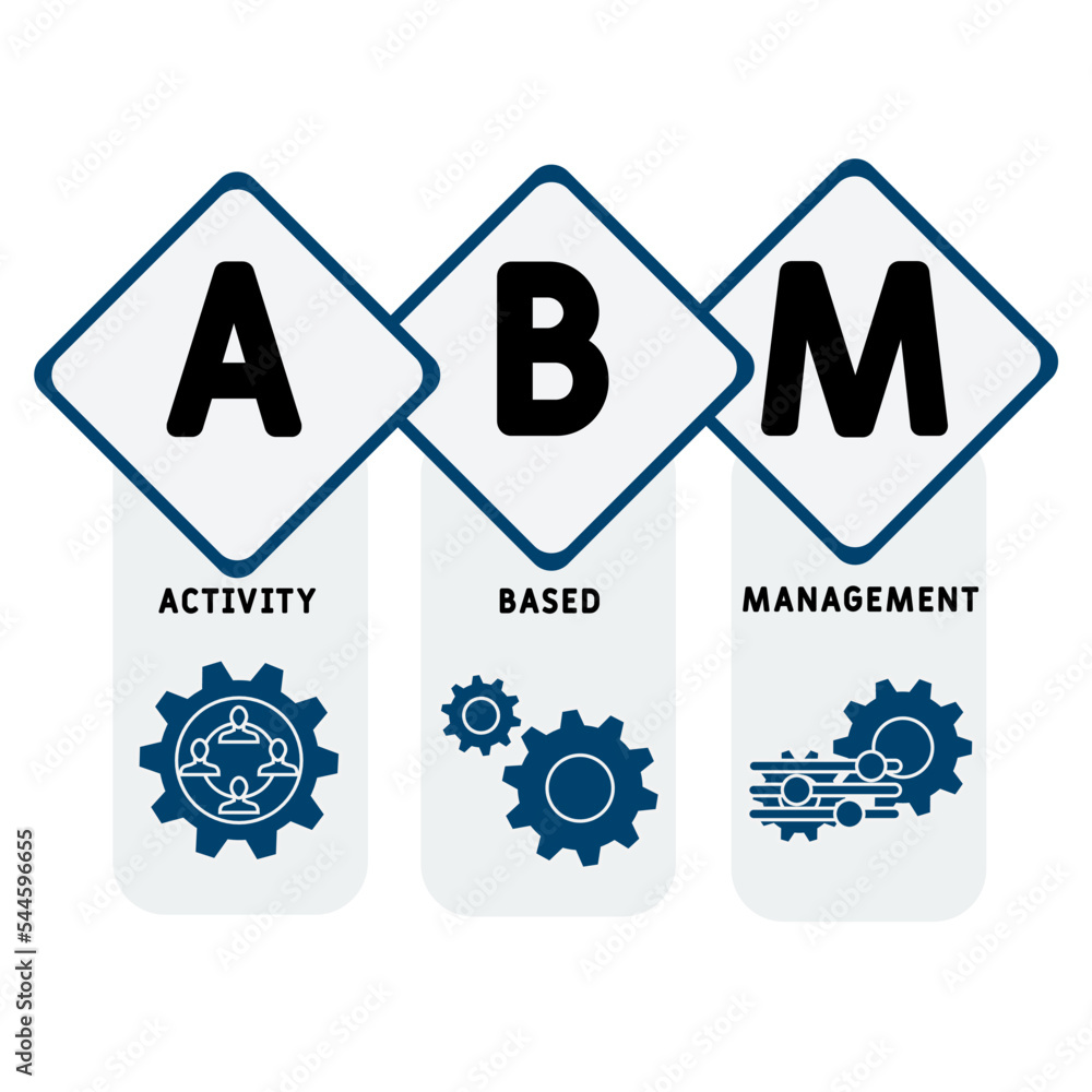 ABM - Activity Based Management acronym. business concept background ...