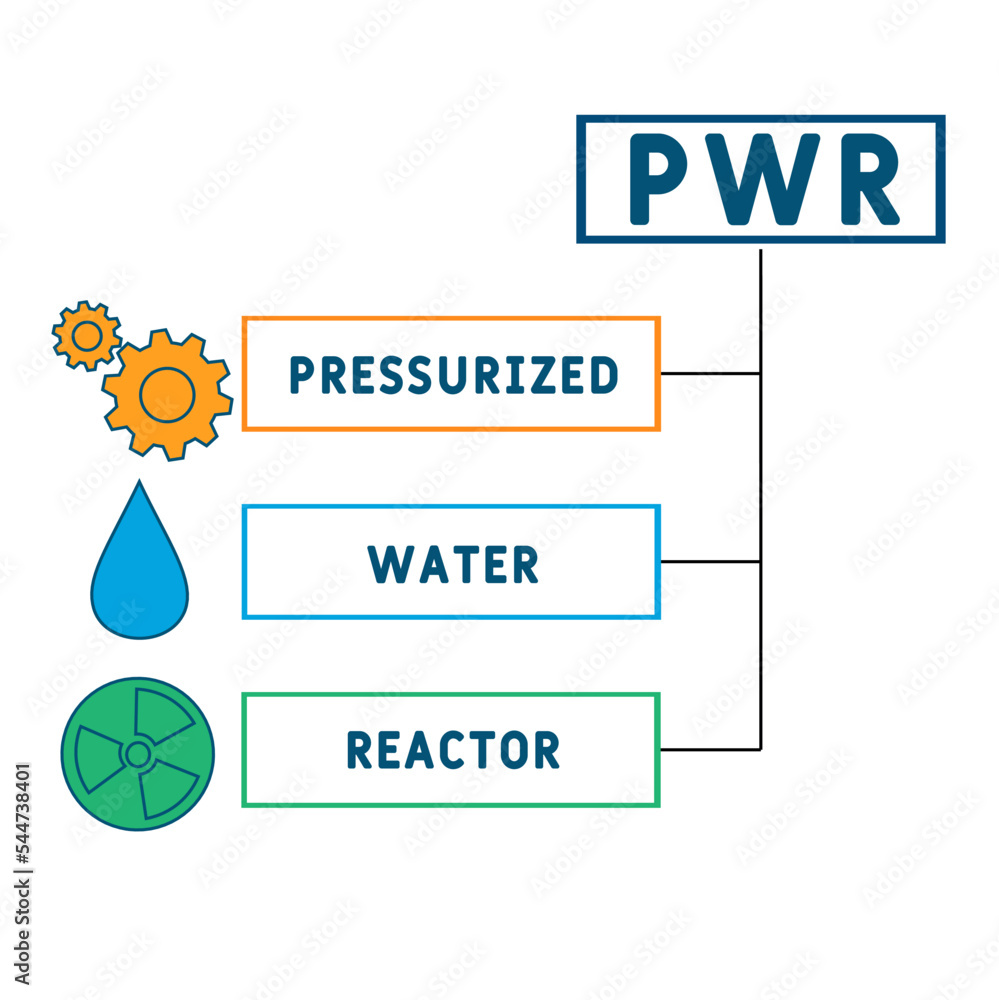 PWR - Pressurized Water Reactor acronym. business concept background ...