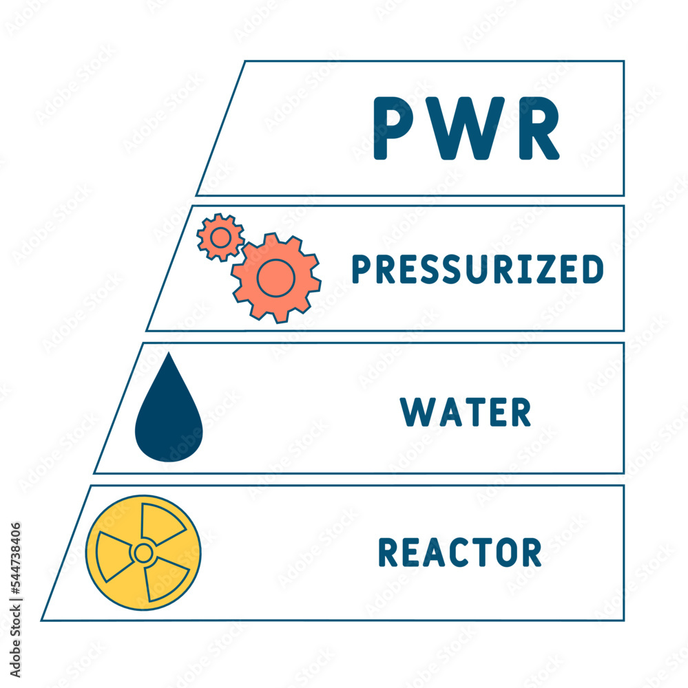 PWR - Pressurized Water Reactor acronym. business concept background ...