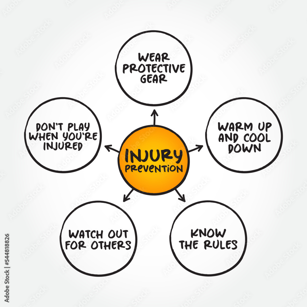 Injury Prevention is an effort to prevent or reduce the severity of ...