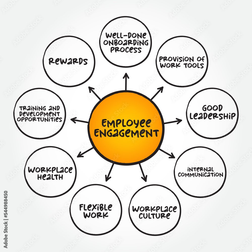 Employee Engagement - describes the level of enthusiasm and dedication ...