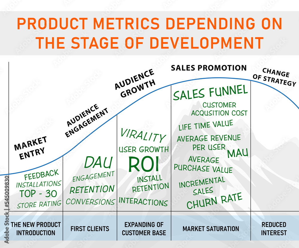 Foto de Scheme of product metrics depending on the stage of product ...