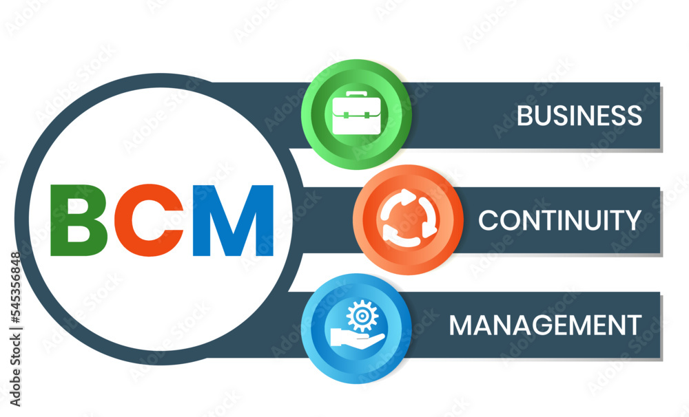 BCM - Business Continuity Management acronym. business concept ...