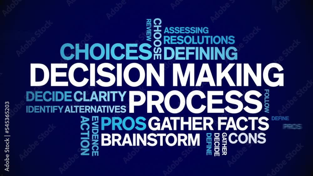decision making process animated tag word cloud;text design animation ...