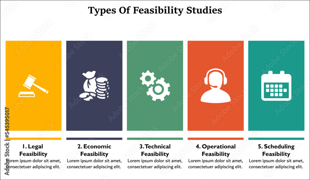 Types of Feasibility Studies with icons in an Infographic template ...
