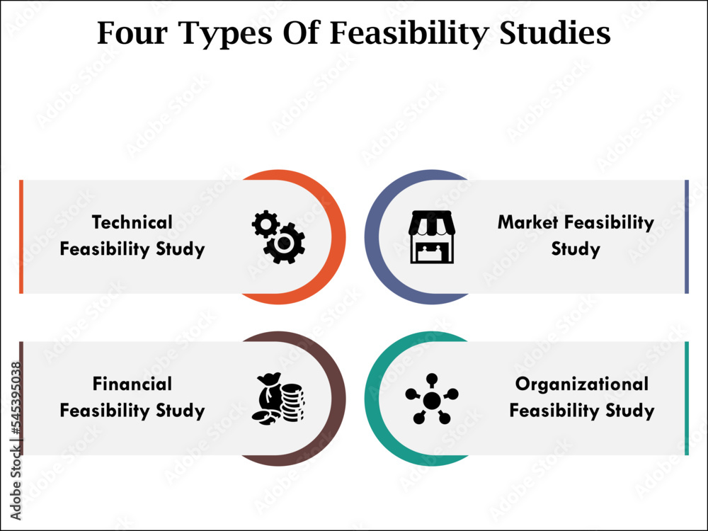 Types of Feasibility Studies with icons in an Infographic template ...