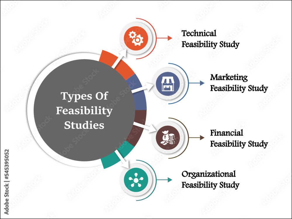 Types of Feasibility Studies with icons in an Infographic template ...