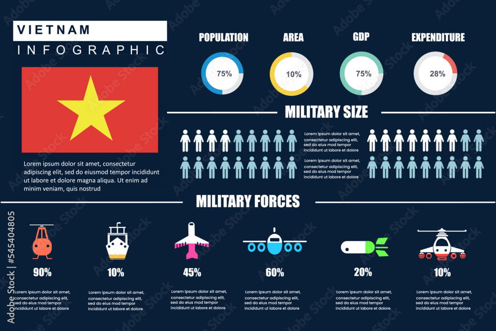 Vetor de Vietnam military size, weapon, population infographics ...