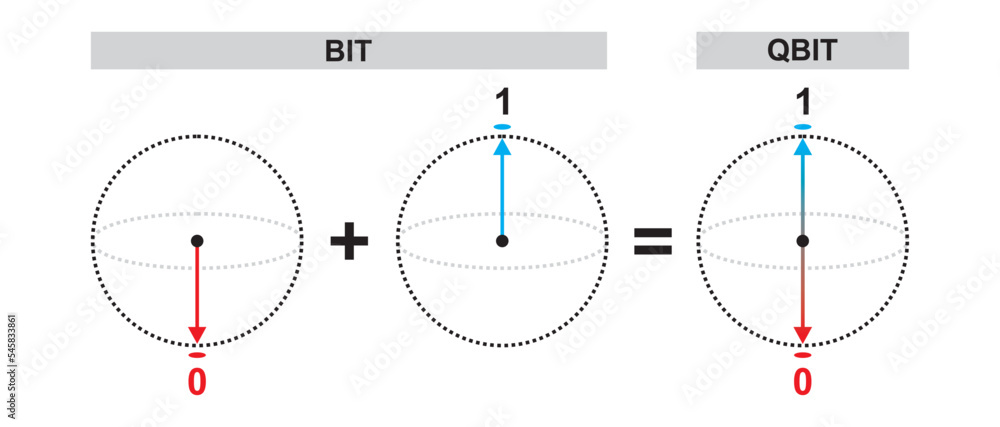 Vector illustrations of the quantum version of bit qubit is a quantum ...