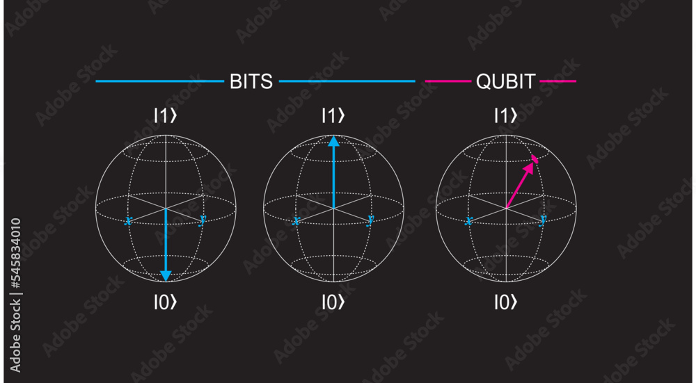 Vetor De Qubit Concept Representation Visualization Of Quantum Bit