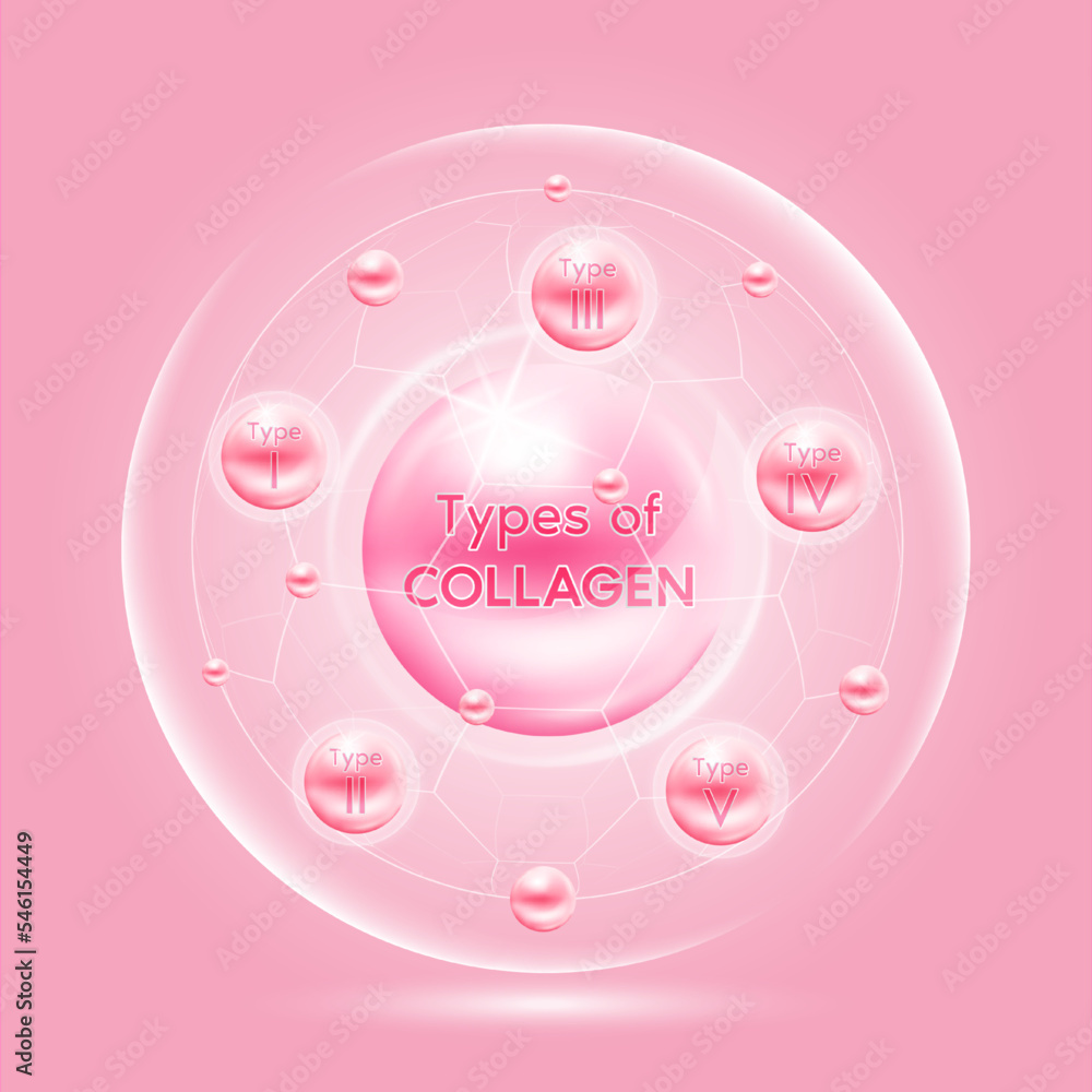 Type of collagen. The five most common types of collagen protein. Main ...