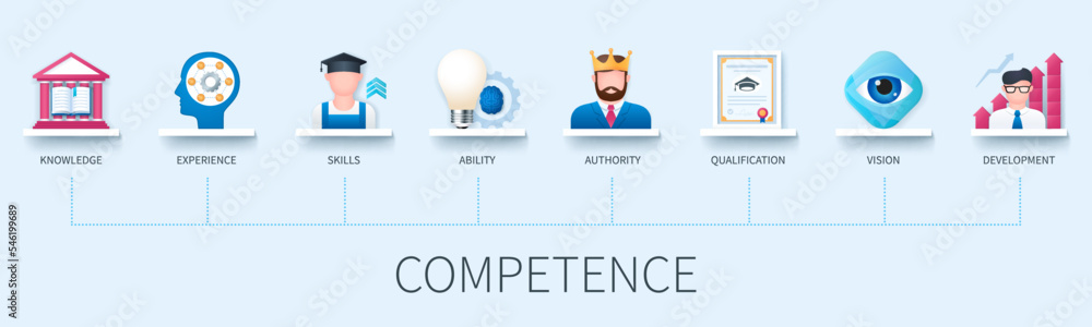 Competence banner with icons. Knowledge, experience, skills, authority ...