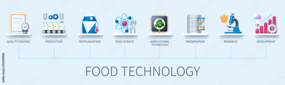 Food technology banner with icons. Quality control, production ...