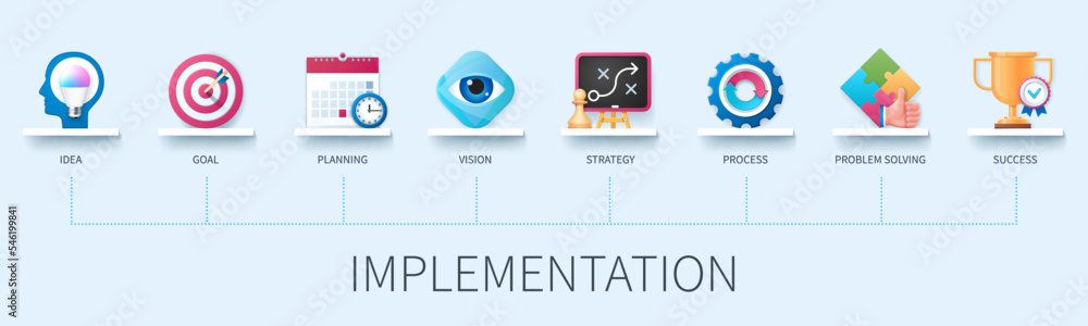 Implementation banner with icons. Idea, goal, planning, vision ...