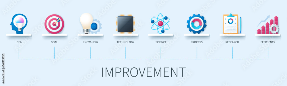 Improvement banner with icons. Goal, idea, know-how, technology ...