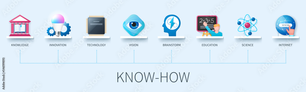 Know-how banner with icons. Knowledge, innovation, technology, vision ...