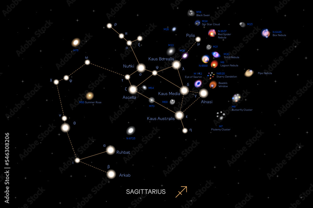 SAGITTARIUS zodiac horoscope star constellation space symbol, horoscope ...