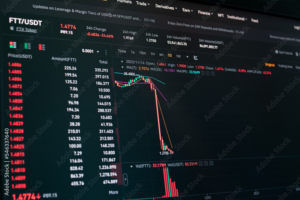 Global fall of cryptocurrency graph - FTT token fell down on the chart ...