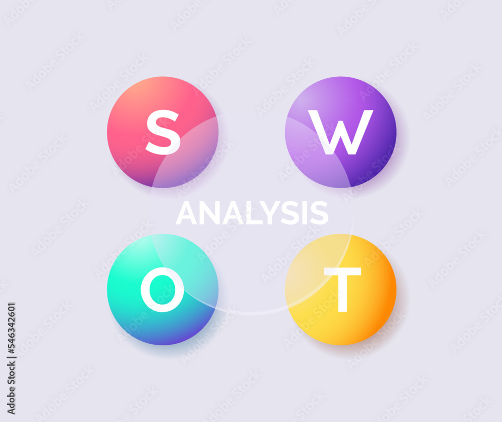 SWOT chart analysis. Circle diagram with strengths weaknesses threats ...