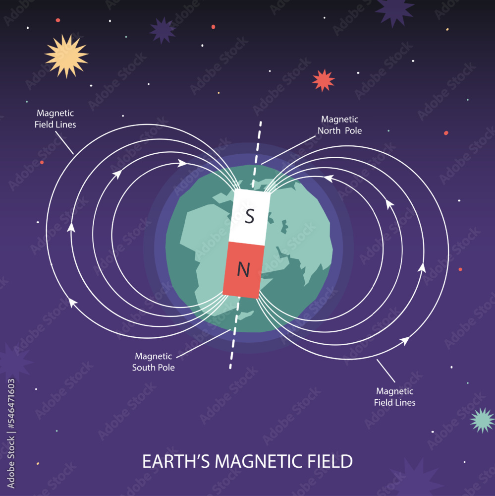 Earth magnetic field. Poles of planet, south and north pole. Astronomy ...