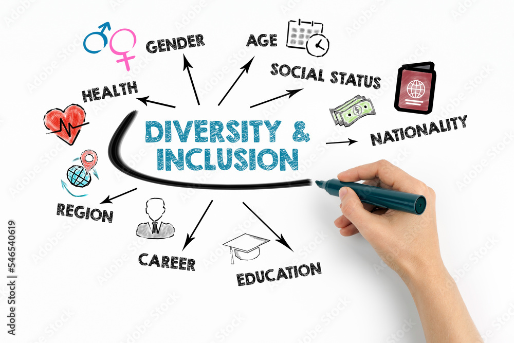 Diversity and inclusion Concept. Chart with keywords and icons on white ...
