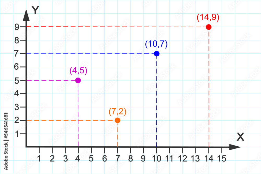 Point plotting on Cartesian plane. Part of two dimensional coordinate ...