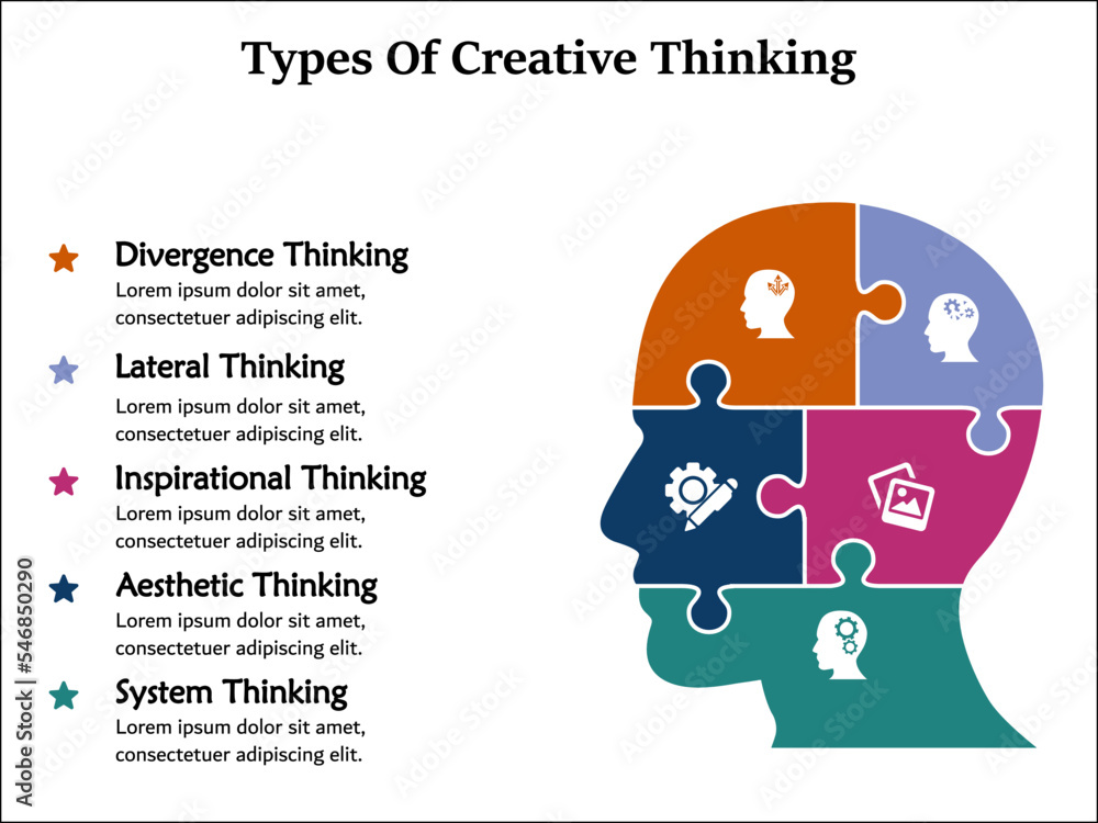 Types of creativity with icons in an Infographic template Stock Vector ...