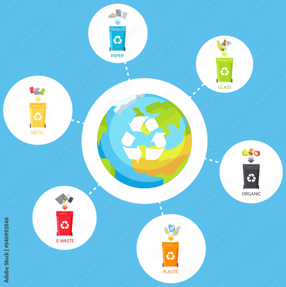 Mind map about waste recycling and nature protection. Containers for ...