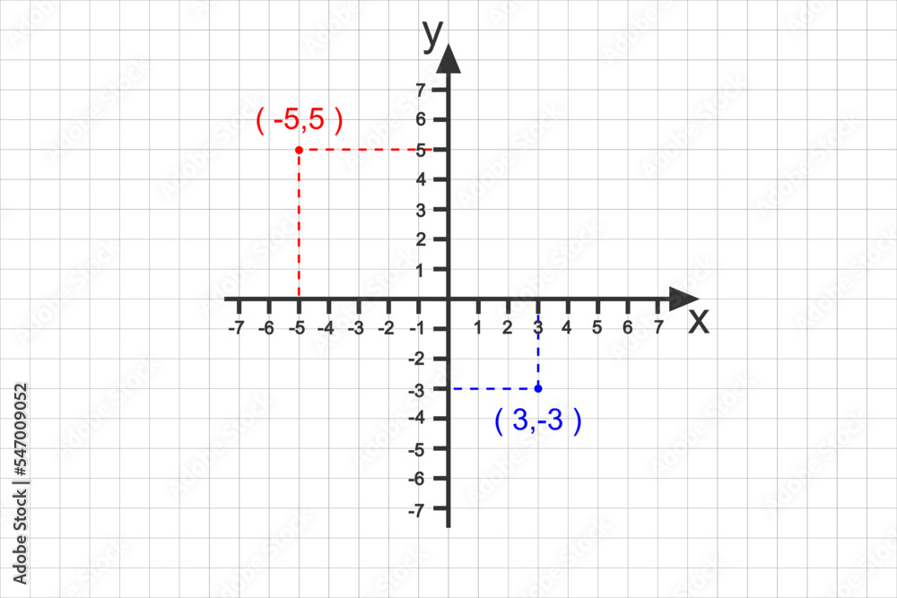 Sample Of Point Plotting On Cartesian Plane Part Of Bidimensional Coordinate System