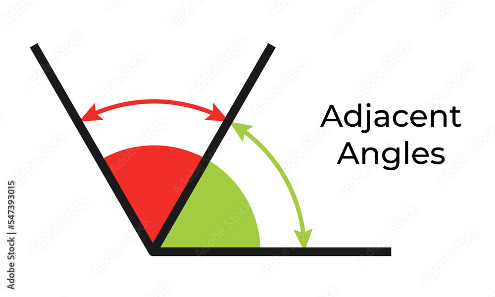 Vector illustration of adjacent angles isolated on white background ...