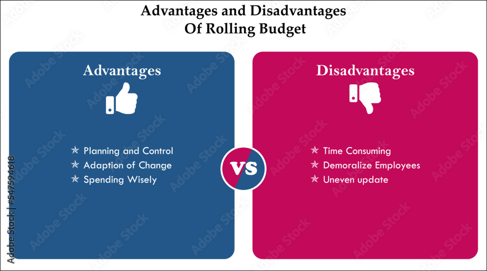Advantages and disadvantages of the Rolling budget with icons in an ...