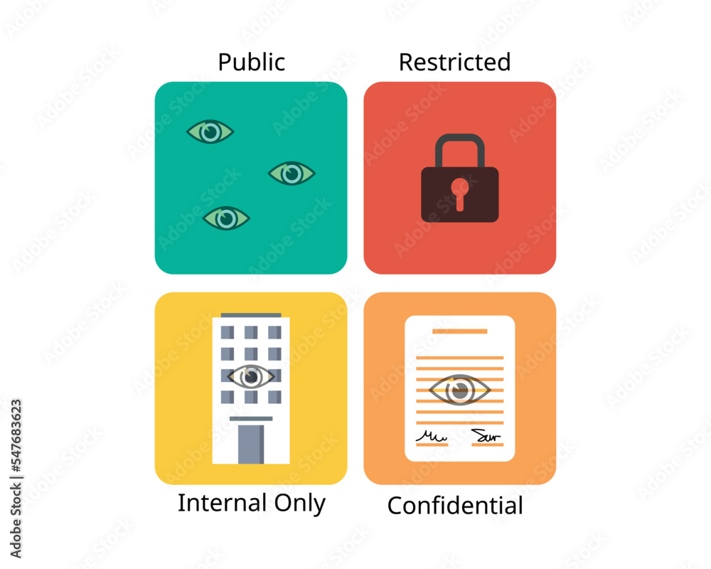 Data classification is the process of organizing data into categories ...