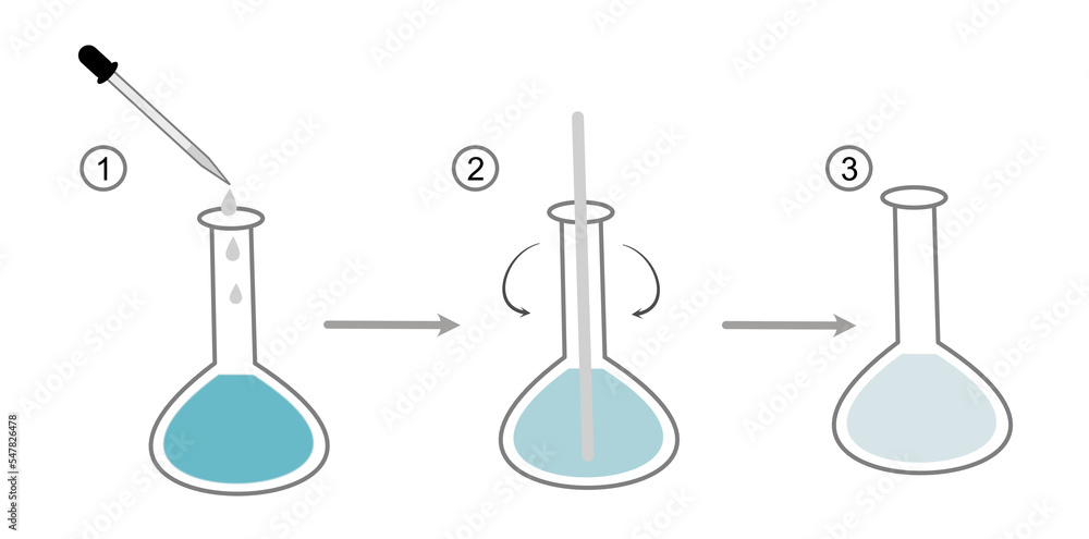 The experiment workflow of chemical reaction in volumetric flask for ...