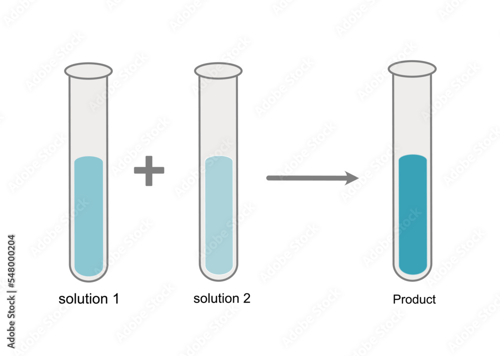 The science experiment of chemical reaction between the solution 1 and ...