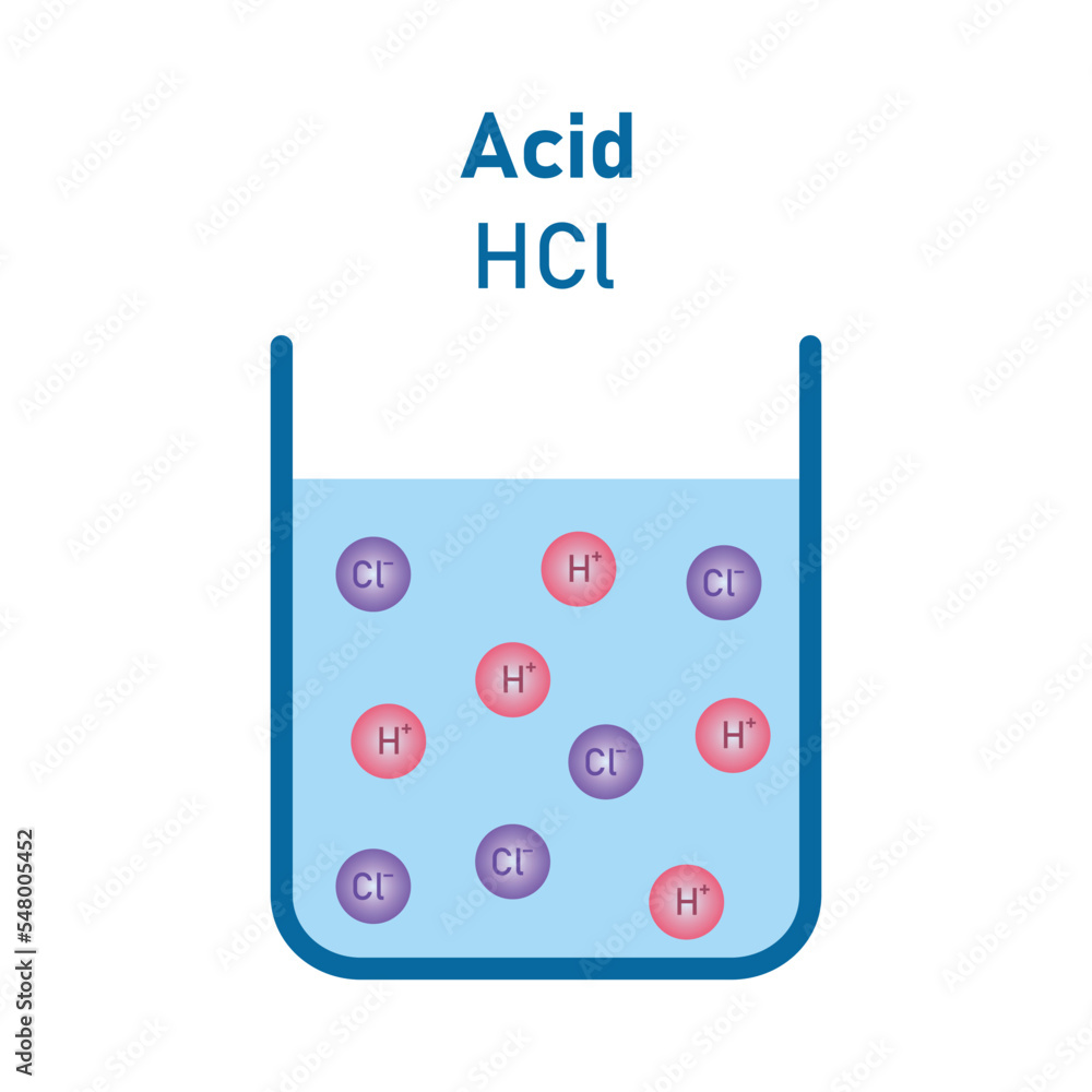 Acid (HCl) solution. Electrolytic dissociation. Scientific vector ...