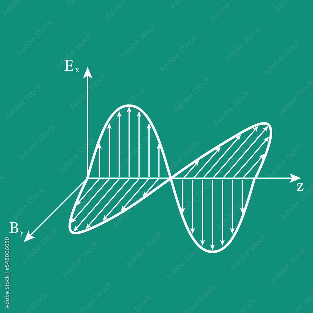 Electromagnetic Wave Electric Field And Magnetic Field Oscillation Wave Propagation