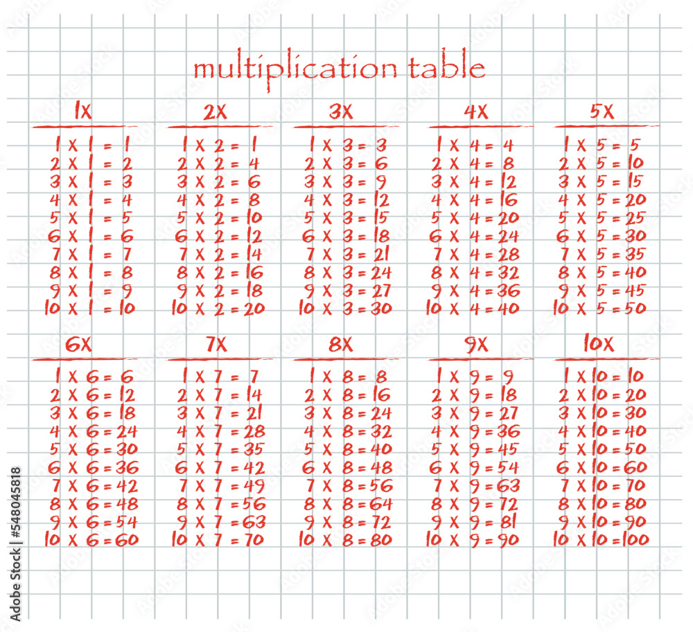 Multiplication Table and Chart for education Stock Vector | Adobe Stock