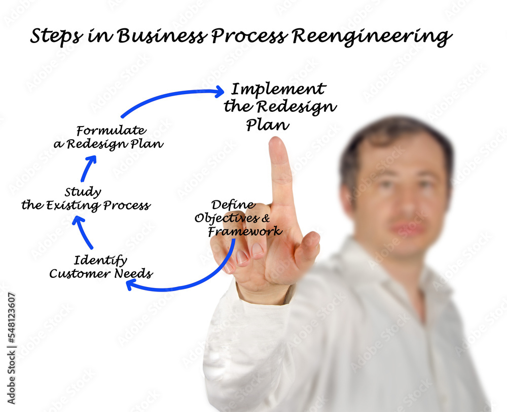 Steps in Business Process Reengineering Stock Photo | Adobe Stock