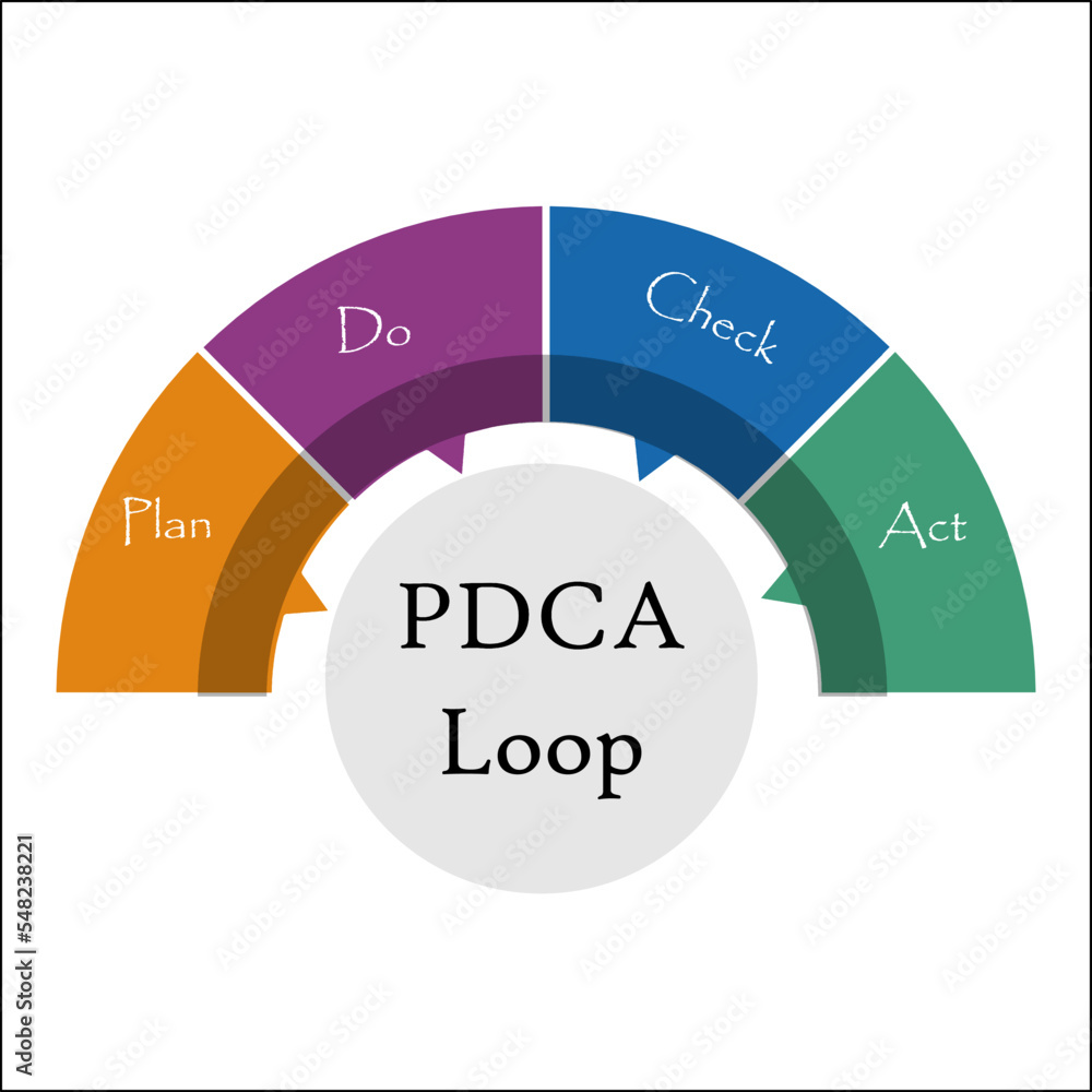 PDCA Cycle - Plan, Do, Check, Act in an Infographic template Stock ...