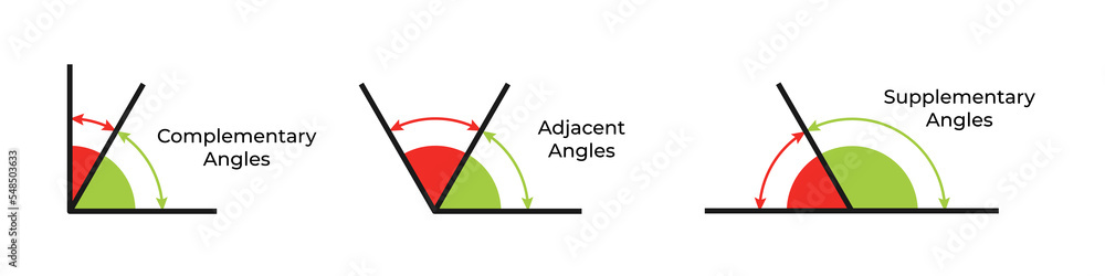 Vector illustration of complementary, supplementary and adjacent angles ...