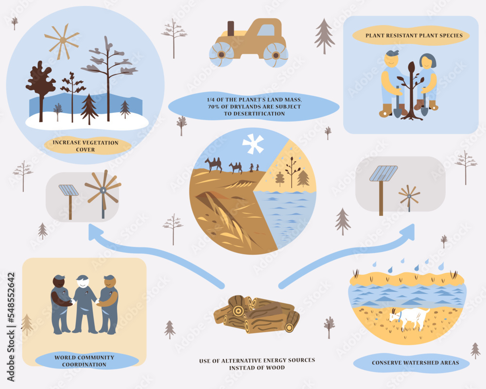 Infographics: alternative energy sources. Preservation of land from ...